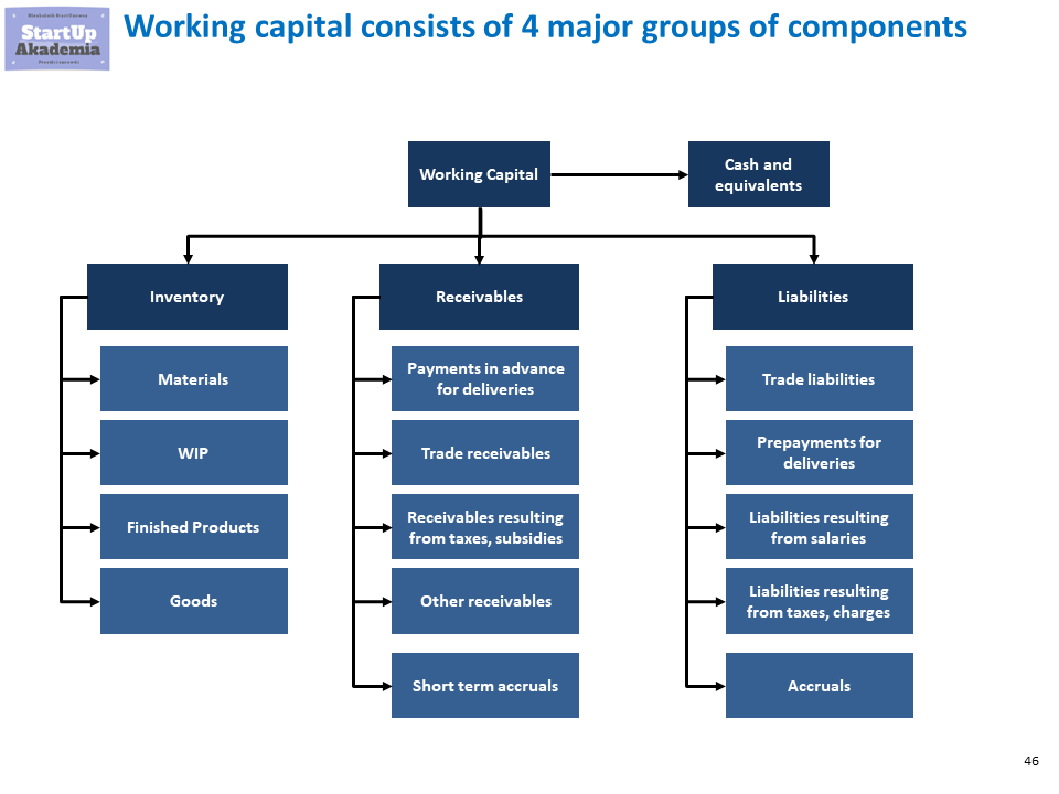 How to create a finacial model – Badass Consultants