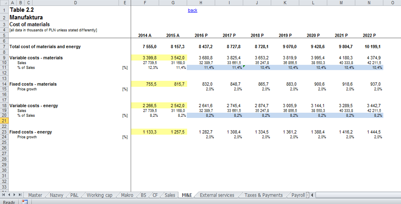 How to create a finacial model – Badass Consultants